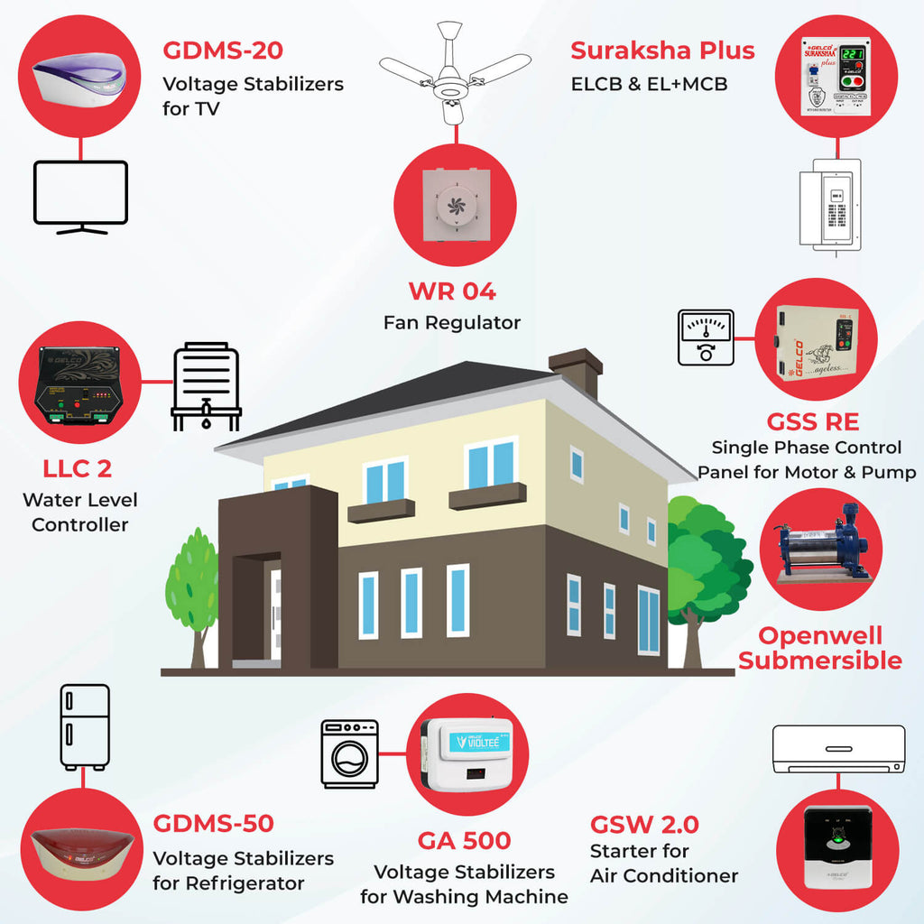 Gelco's Home & Personal Safety Standard Combo For 3-BHK Single Phase F ...